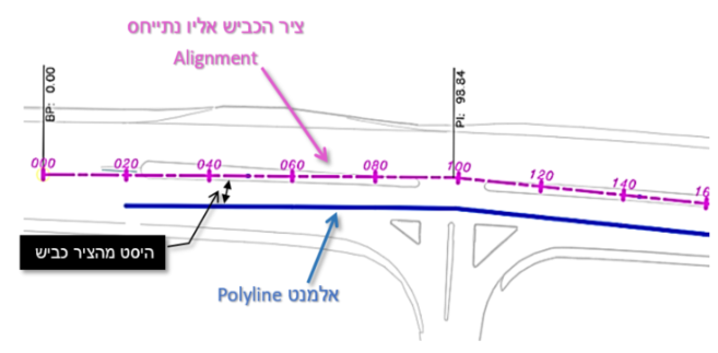 הכירו את פקודת Station Offset ל-Civil 3D - TeamCAD