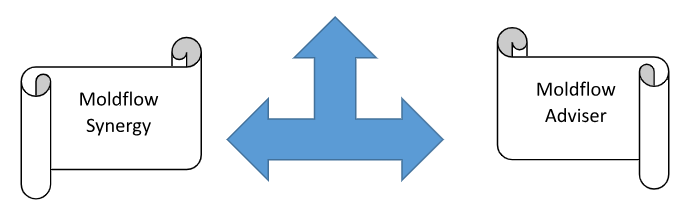 Autodesk Moldflow - TeamCAD