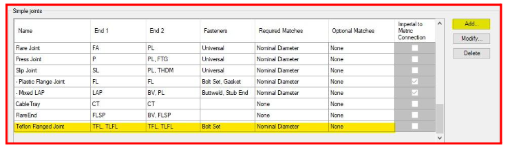 חיבורים מאוגנים - TeamCAD