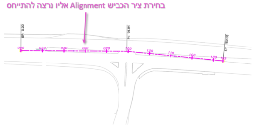 הכירו את פקודת Station Offset ל-Civil 3D - TeamCAD