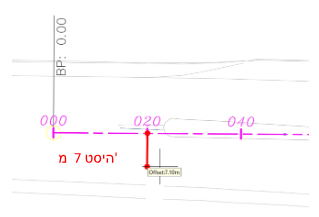 הכירו את פקודת Station Offset ל-Civil 3D - TeamCAD