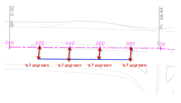 הכירו את פקודת Station Offset ל-Civil 3D - TeamCAD