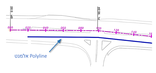 הכירו את פקודת Station Offset ל-Civil 3D - TeamCAD